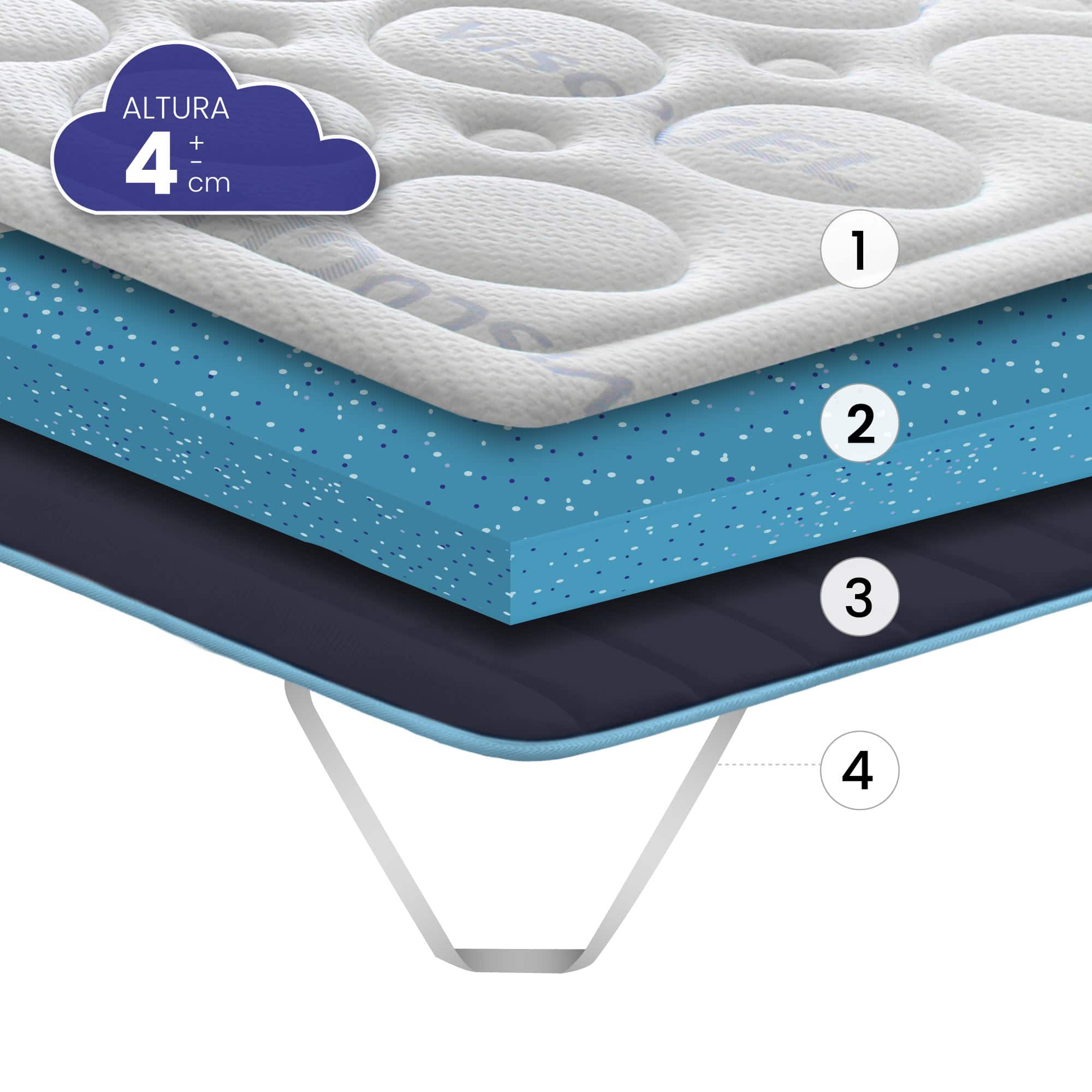 Topper Sobrecolchón Bubble Confort | Viscogel | SonnoMATTRES